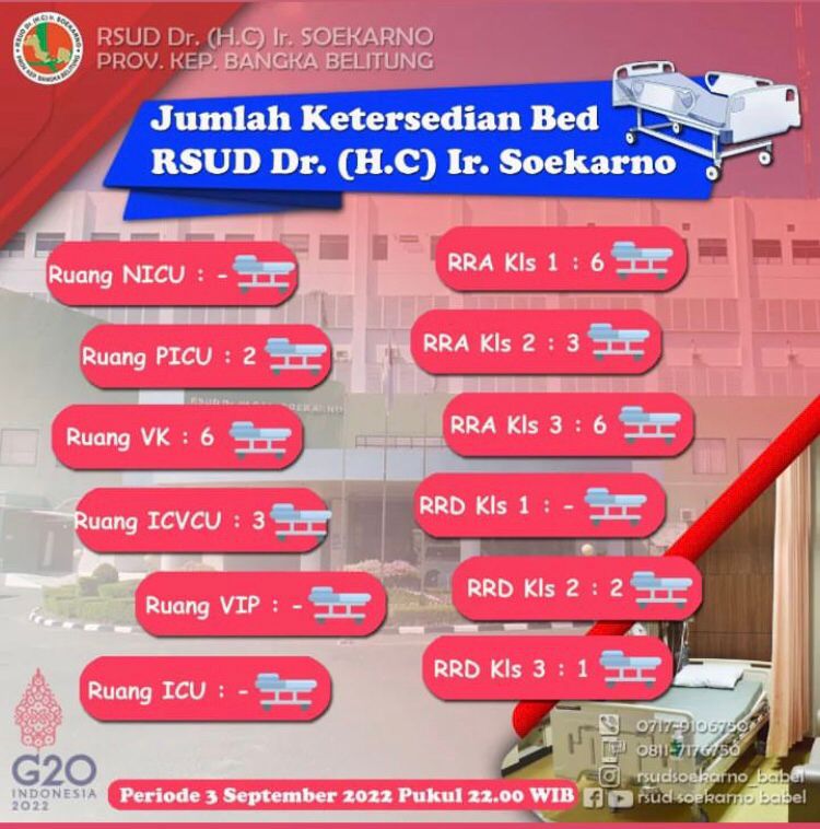 Update Ketersediaan Bed di Rumah Sakit Rujukan Dr. (H.C) Ir. Soekarno ...