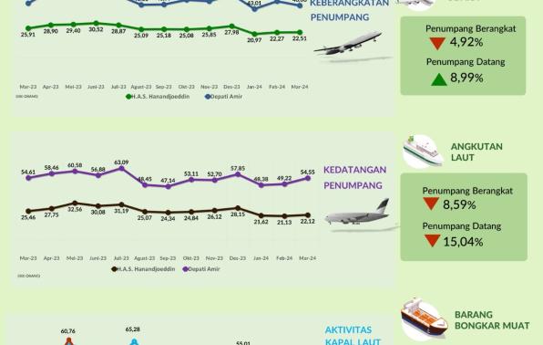BPS Kep. Babel Resmi Rilis Data Inflasi April 2024 | Provinsi Kepulauan Bangka Belitung